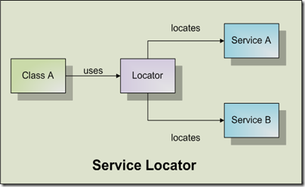 Service Locator pattern ~ andyfrench.info